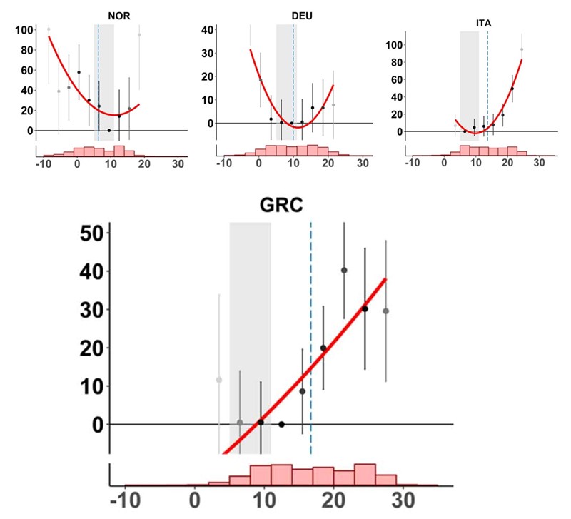 Ekstremne temperature potiču internetski govor mržnje - Istraživanja ...