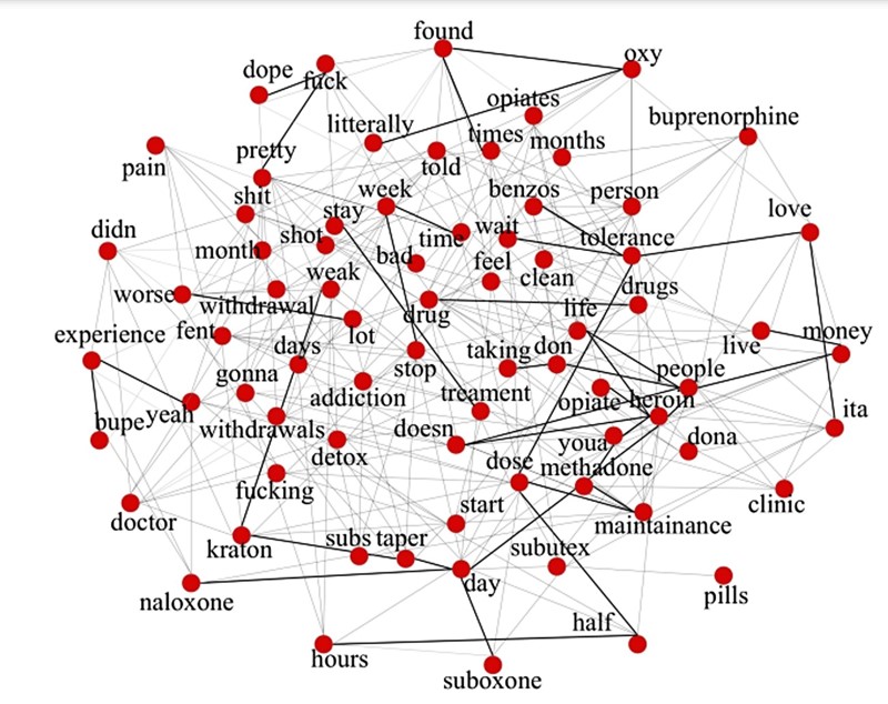 Internetski forumi pomažu u apstinenciji - Istraživanja @ Bug.hr
